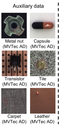 리뷰: ANOMALYCLIP: OBJECT-AGNOSTIC PROMPT LEARNING FOR ZERO-SHOT ANOMALY DETECTION