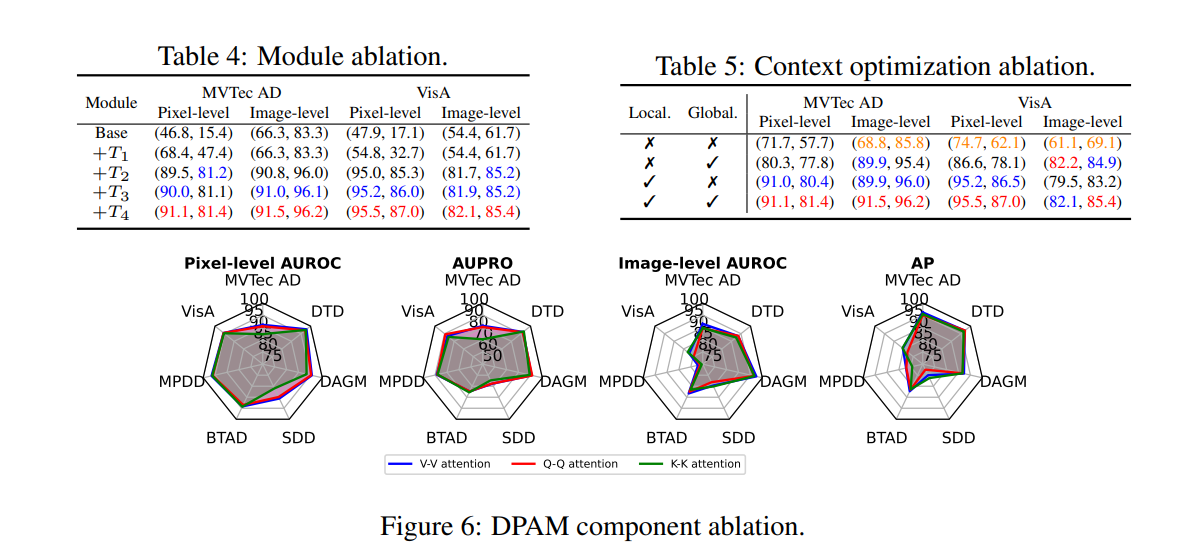 리뷰: ANOMALYCLIP: OBJECT-AGNOSTIC PROMPT LEARNING FOR ZERO-SHOT ANOMALY DETECTION