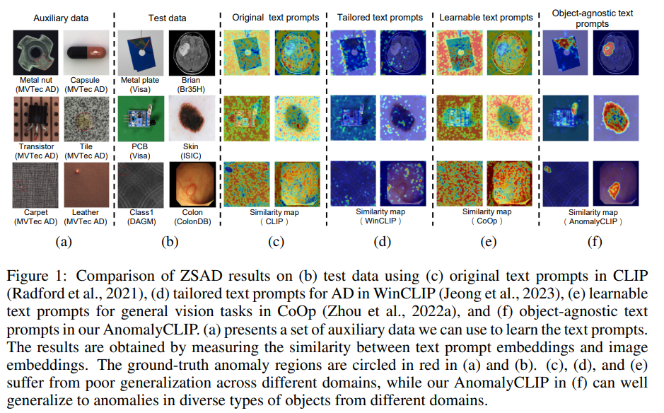 리뷰: ANOMALYCLIP: OBJECT-AGNOSTIC PROMPT LEARNING FOR ZERO-SHOT ANOMALY ...