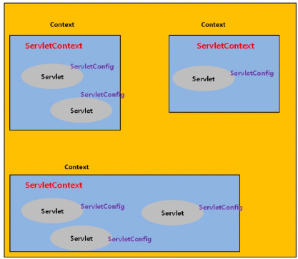 [강의노트] 20250707 _ SERVLET