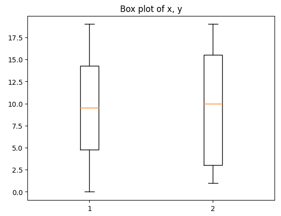 📕Week3 day4(Matplotlib)