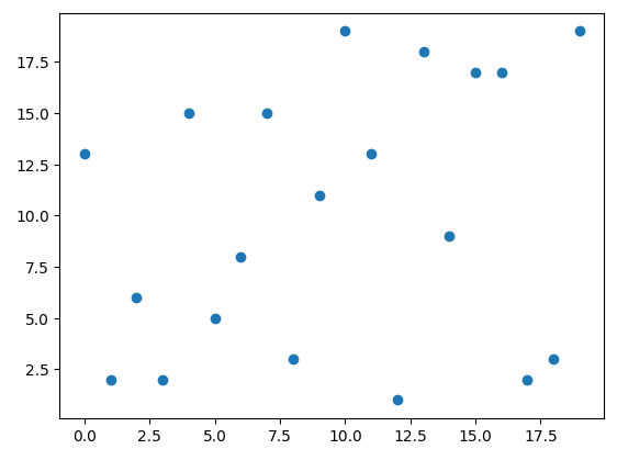 📕Week3 day4(Matplotlib)