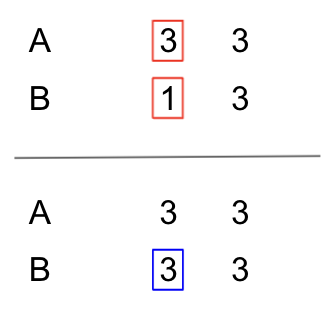 📕Week3 day2(Numpy 실습예제2)