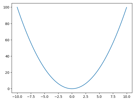 📕Week3 day4(Matplotlib)