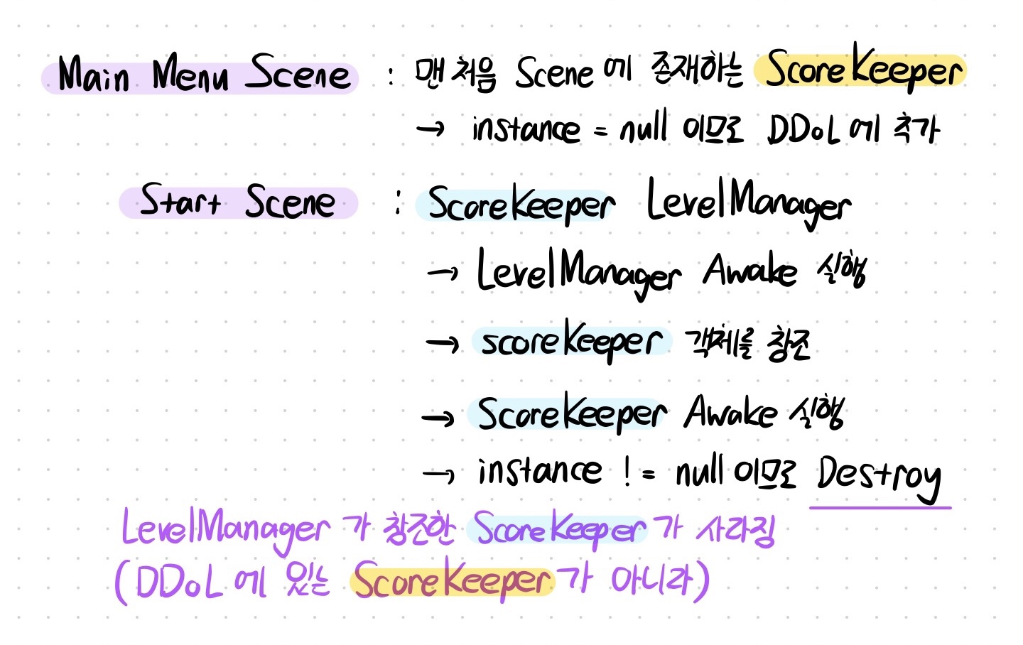 [Unity] - NullReferenceException 에러와 Awake()