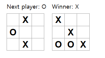 ReactJS Tutorial : Tic-Tac-Toe (2)