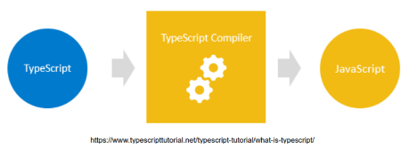 Typescript