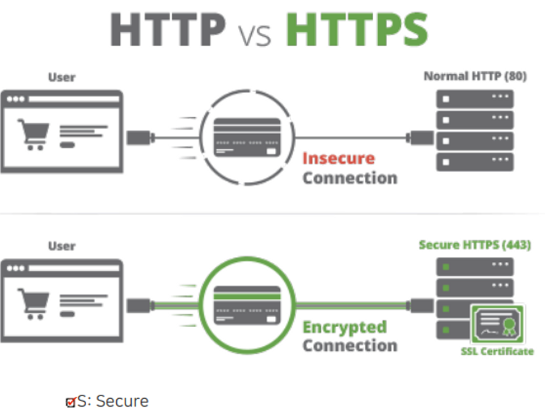 HTTP와 HTTPS