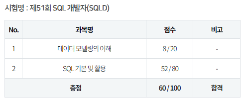 자격증의 흔적들(정처기, 빅분기, ADsP, SQLD, ADP)