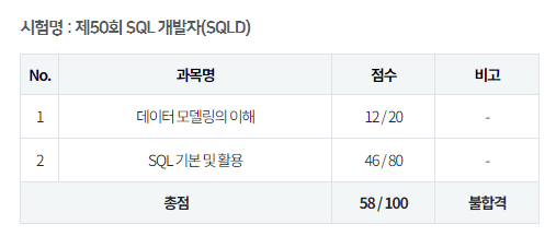자격증의 흔적들(정처기, 빅분기, ADsP, SQLD, ADP)