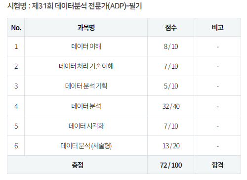 자격증의 흔적들(정처기, 빅분기, ADsP, SQLD, ADP)