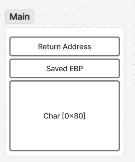 basic_exploitation_001 (Level1)