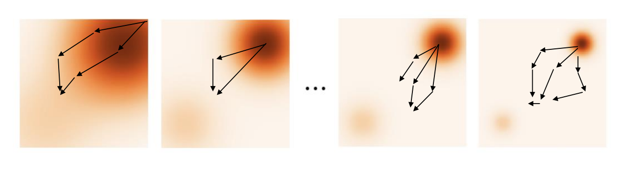 Diffusion Model