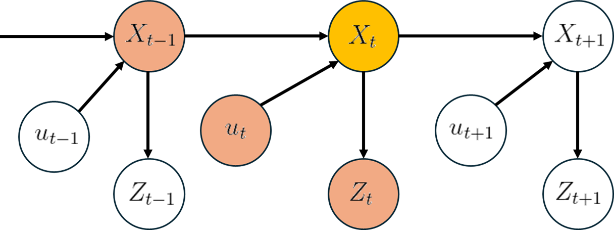 Bayesian (Recursive) Estimation