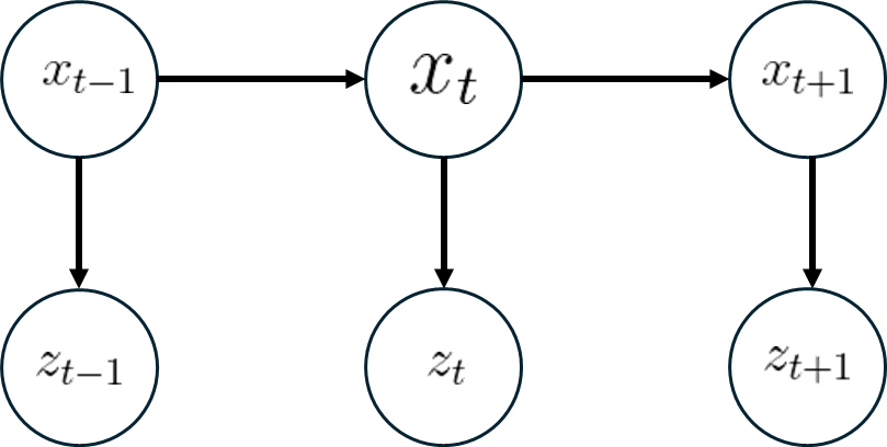 Bayesian (Recursive) Estimation