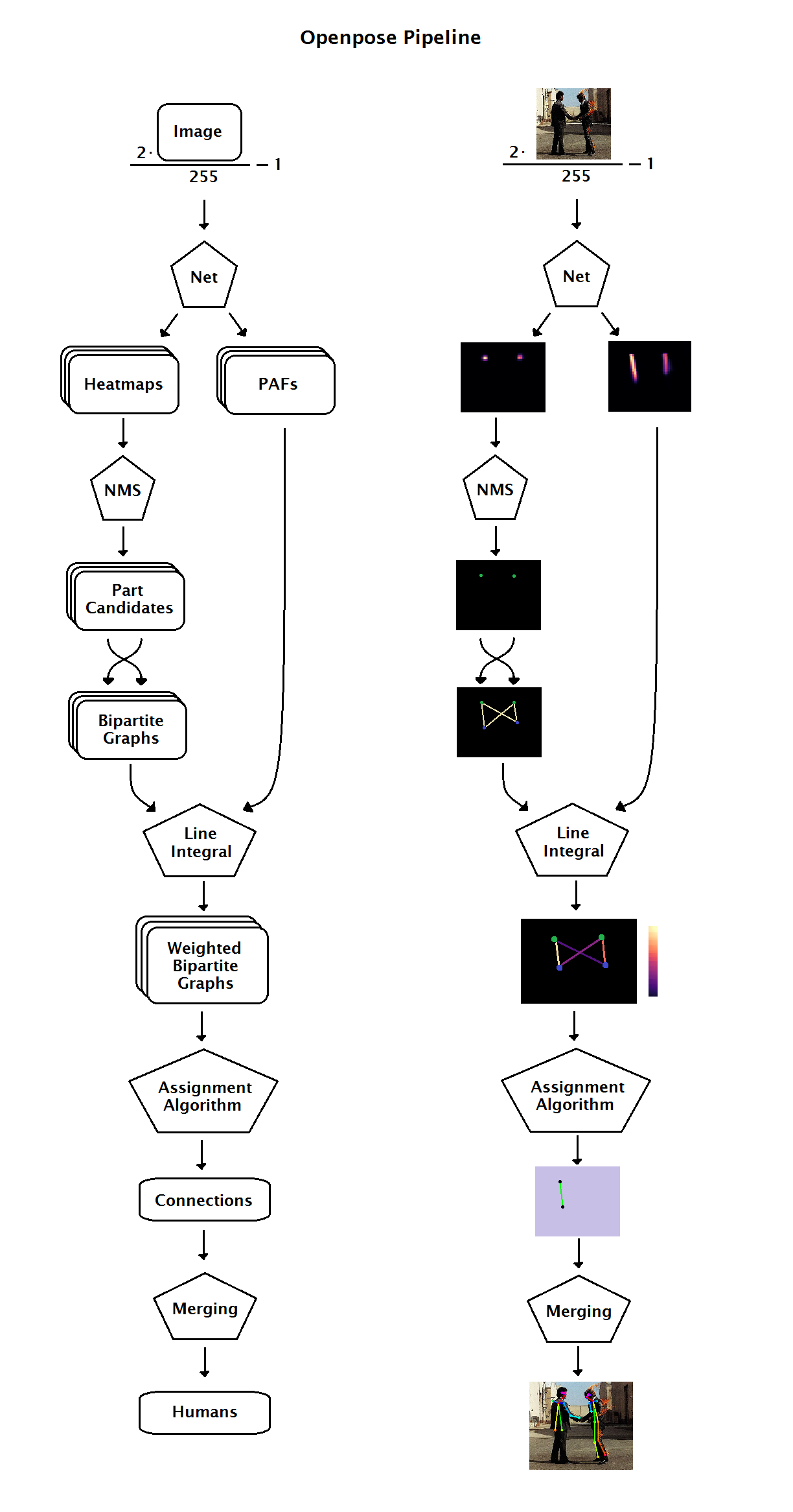 [paper Review]realtime Multi Person 2d Pose Estimation Using Part