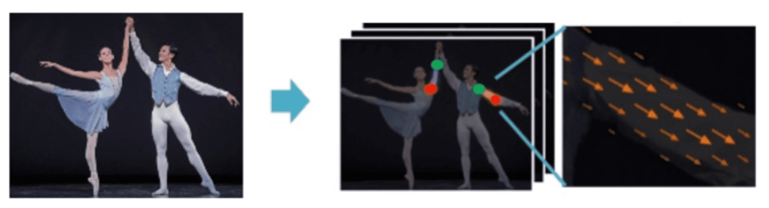 [paper review]Realtime Multi-Person 2D Pose Estimation using Part Affinity Fields