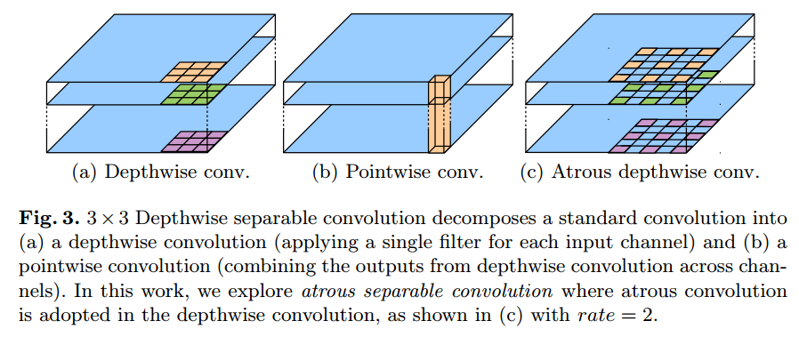 [Classification] Deep Learning with Depthwise Separable Convolutions : Xception 논문 리뷰