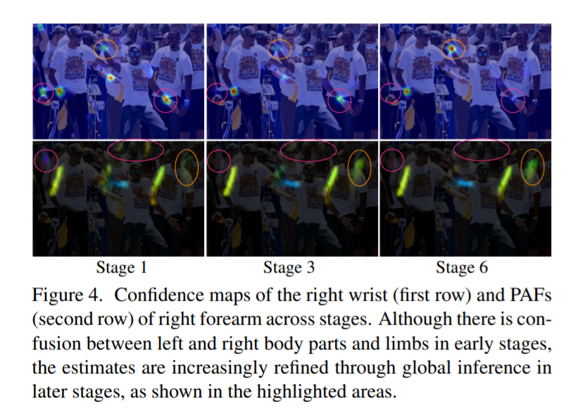 [paper review]Realtime Multi-Person 2D Pose Estimation using Part Affinity Fields