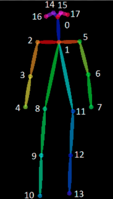 [Pose Estimation] Realtime Multi-Person 2D Pose Estimation using Part Affinity Fields : OpenPose ...