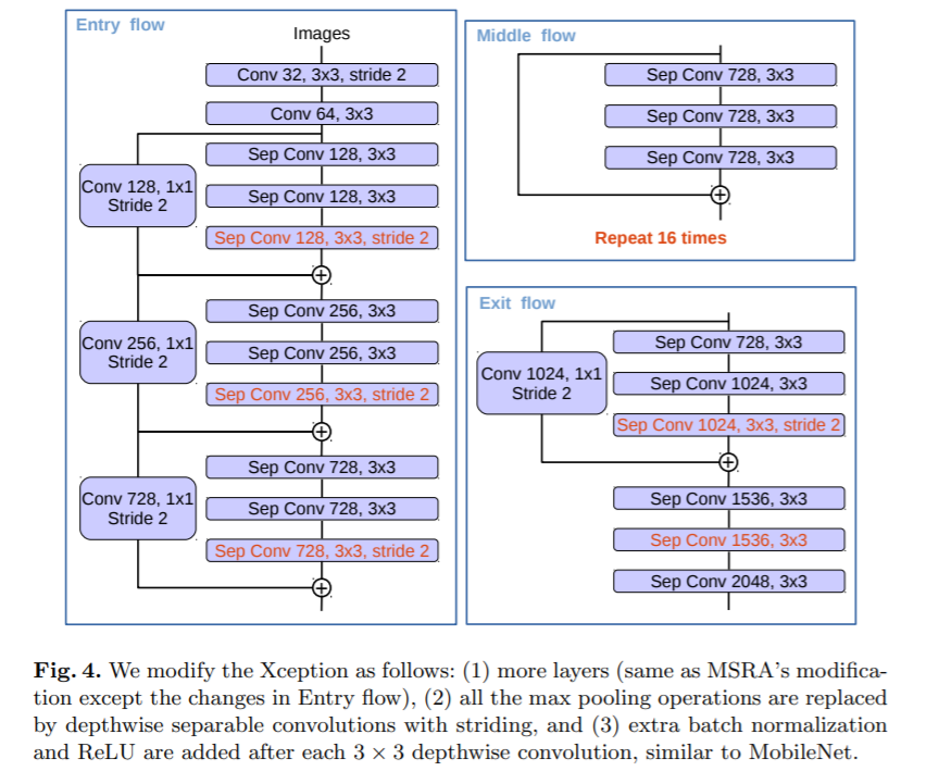 [Classification] Deep Learning with Depthwise Separable Convolutions : Xception 논문 리뷰