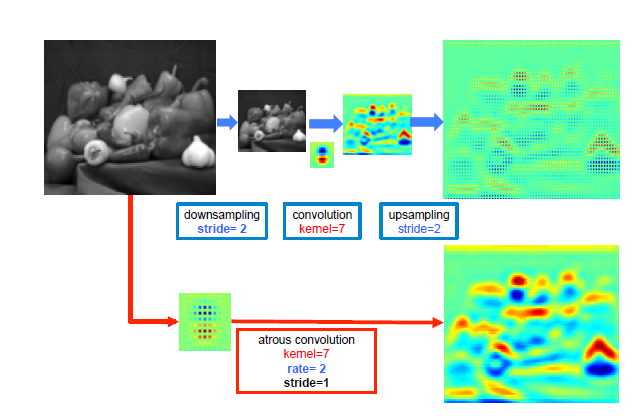 [Classification] Deep Learning with Depthwise Separable Convolutions : Xception 논문 리뷰