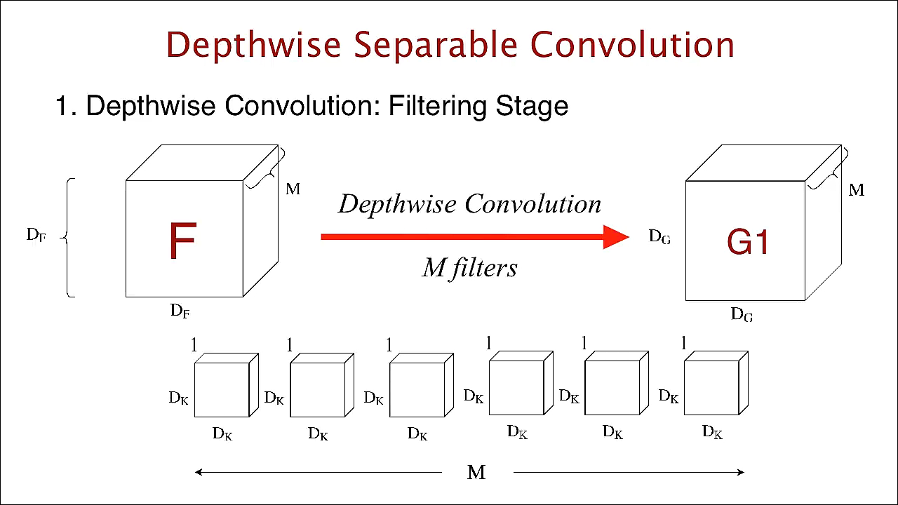 [Classification] Deep Learning with Depthwise Separable Convolutions ...