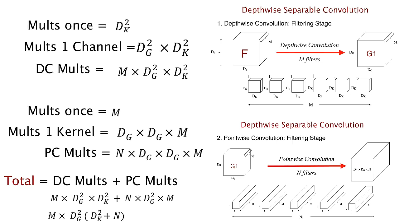 [Classification] Deep Learning with Depthwise Separable Convolutions : Xception 논문 리뷰