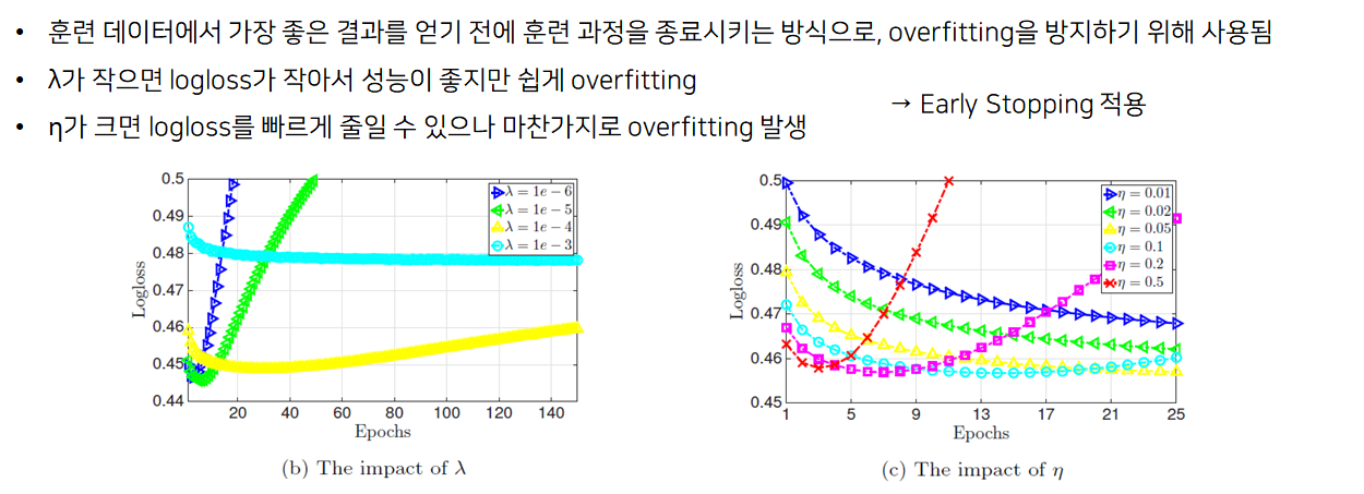 [paper review] Field-aware Factorization Machines for CTR prediction