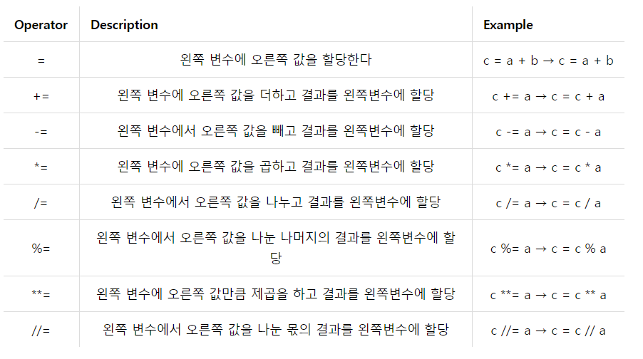 Unit 5-9. 숫자계산, 변수, 출력, 비교연산자, 논리연산자, 문자열