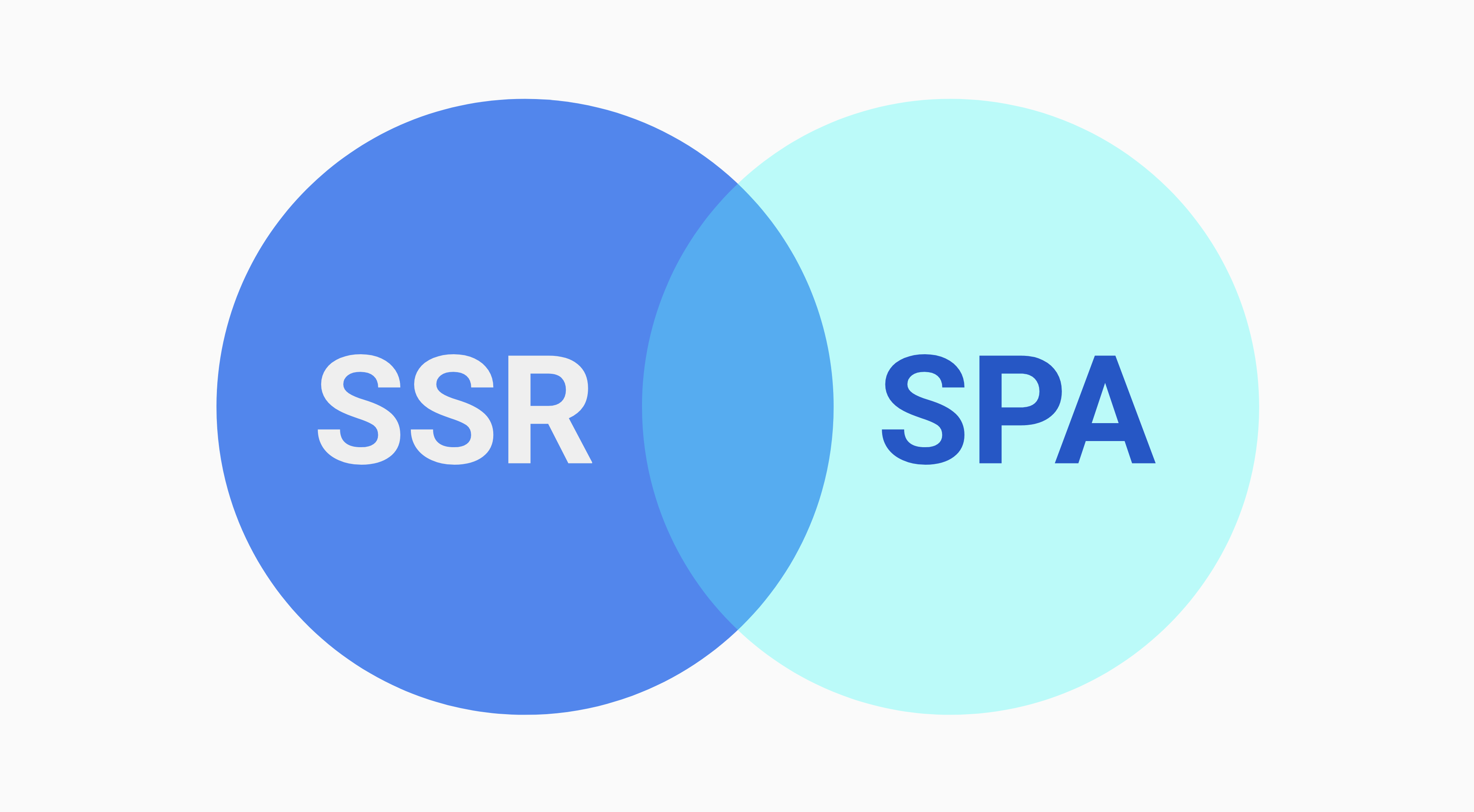 TIL Day1 - SSR, SPA, CSR