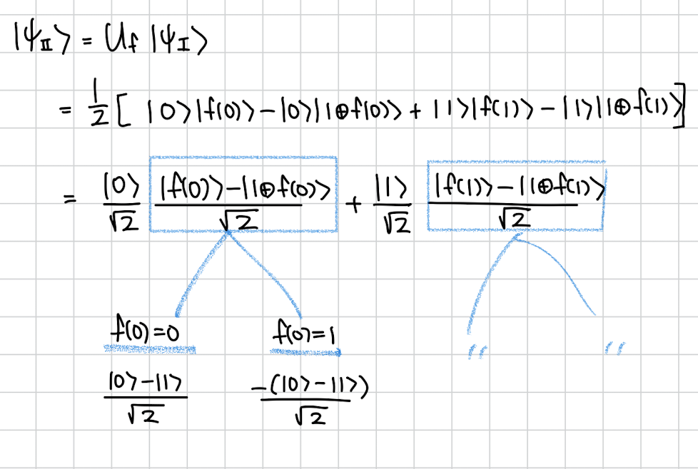 Deutsch’s algorithm