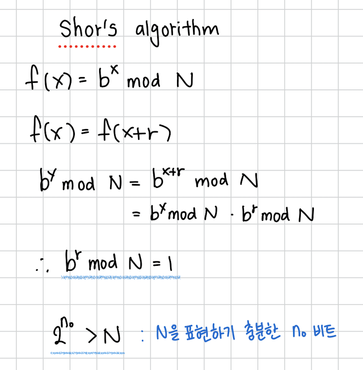 Shor’s algorithm