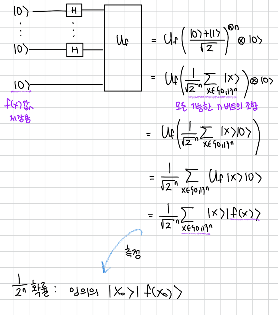 Deutsch’s algorithm