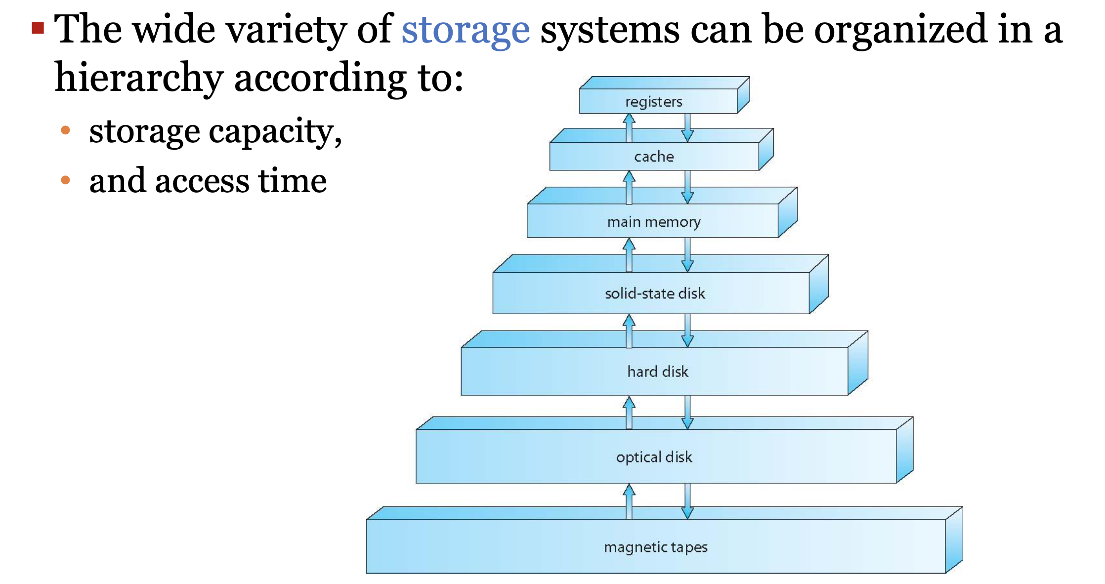 [OS] Chapter 1-2. Introduction & O/S Structures