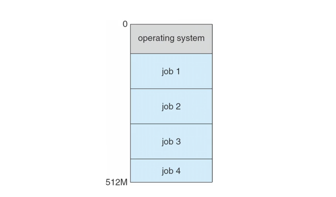 [OS] Chapter 1-2. Introduction & O/S Structures