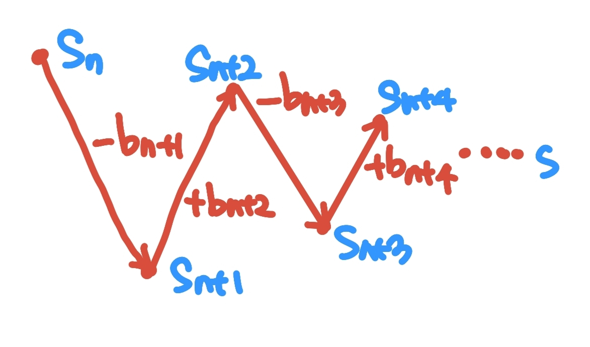 Calculus : Alternating Series, Ratio/Root Test