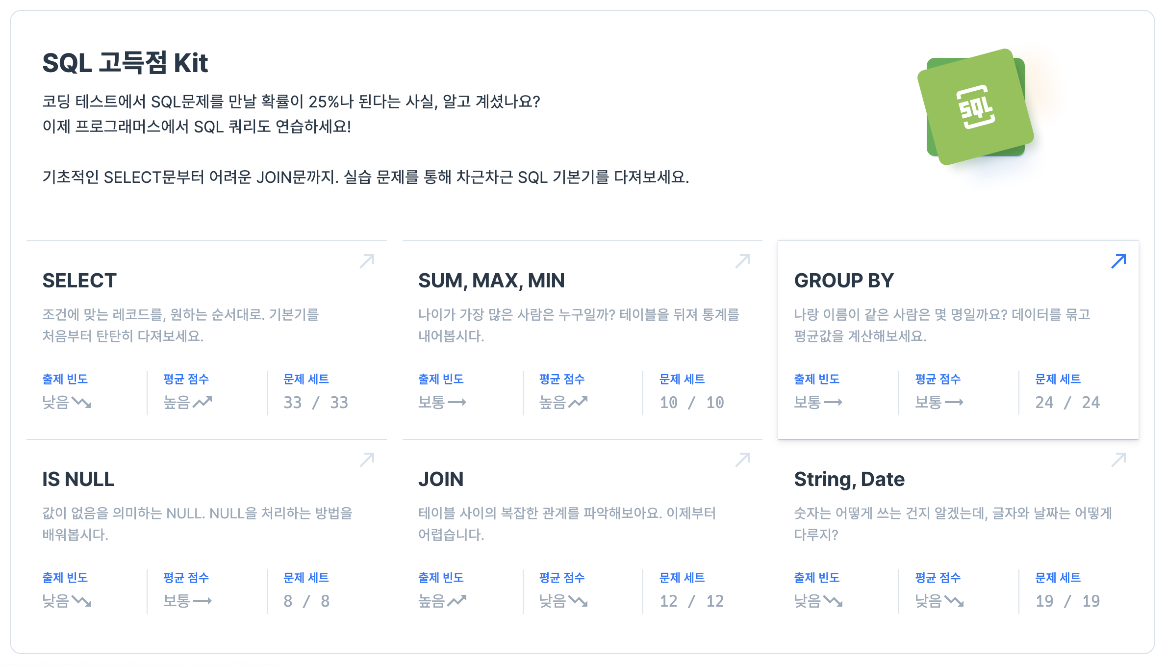 [코딩테스트] SQL(MySQL)/ String, Date 101-106.