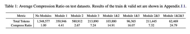 SPREADSHEETLLM: Encoding Spreadsheets for Large Language Models