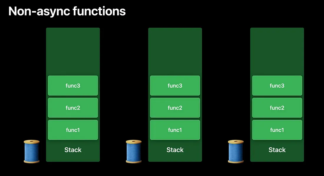 Swift Concurrency: Async Frame