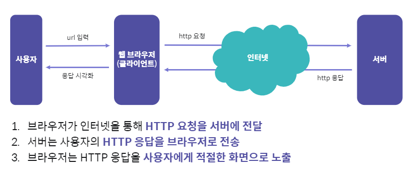 05 02 Expressjs์ Rest Api