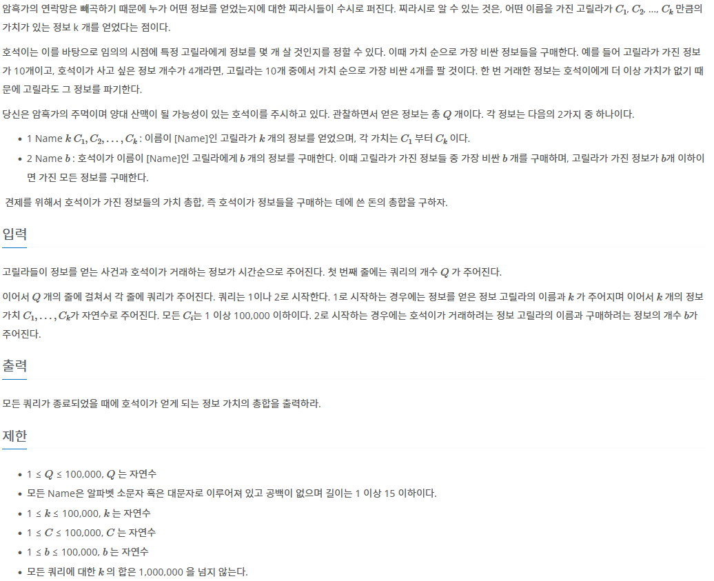 [BOJ]백준#22252 Gold 5 정보상인호석💾💽(Python, 파이썬)