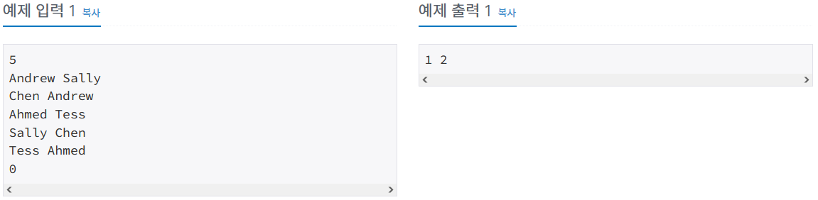 [BOJ]백준#5107 Silver 1 마니또🤷‍♂️👉🤷 (Python, 파이썬)