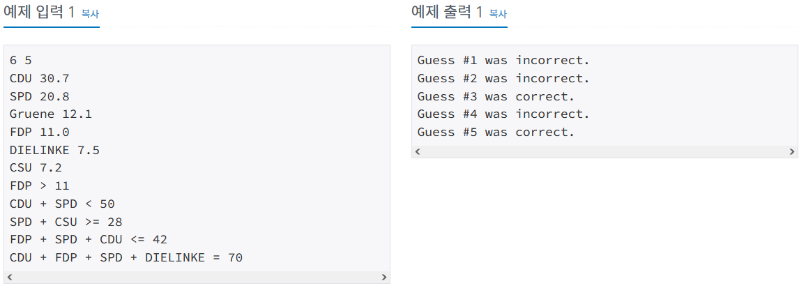 [BOJ]백준#6595 Silver 5 Ballot evaluation📱📲 (Python, 파이썬)