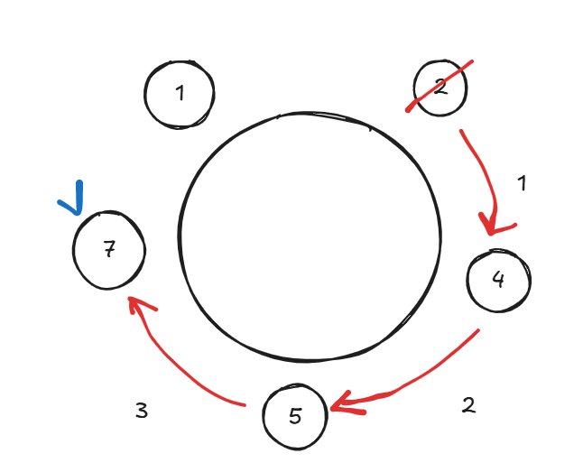 11866_요세푸스 문제 0 (Python)