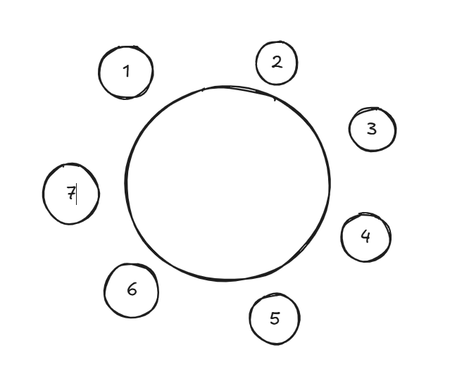 11866_요세푸스 문제 0 (Python)