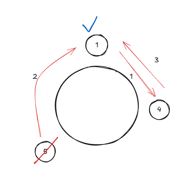 11866_요세푸스 문제 0 (Python)