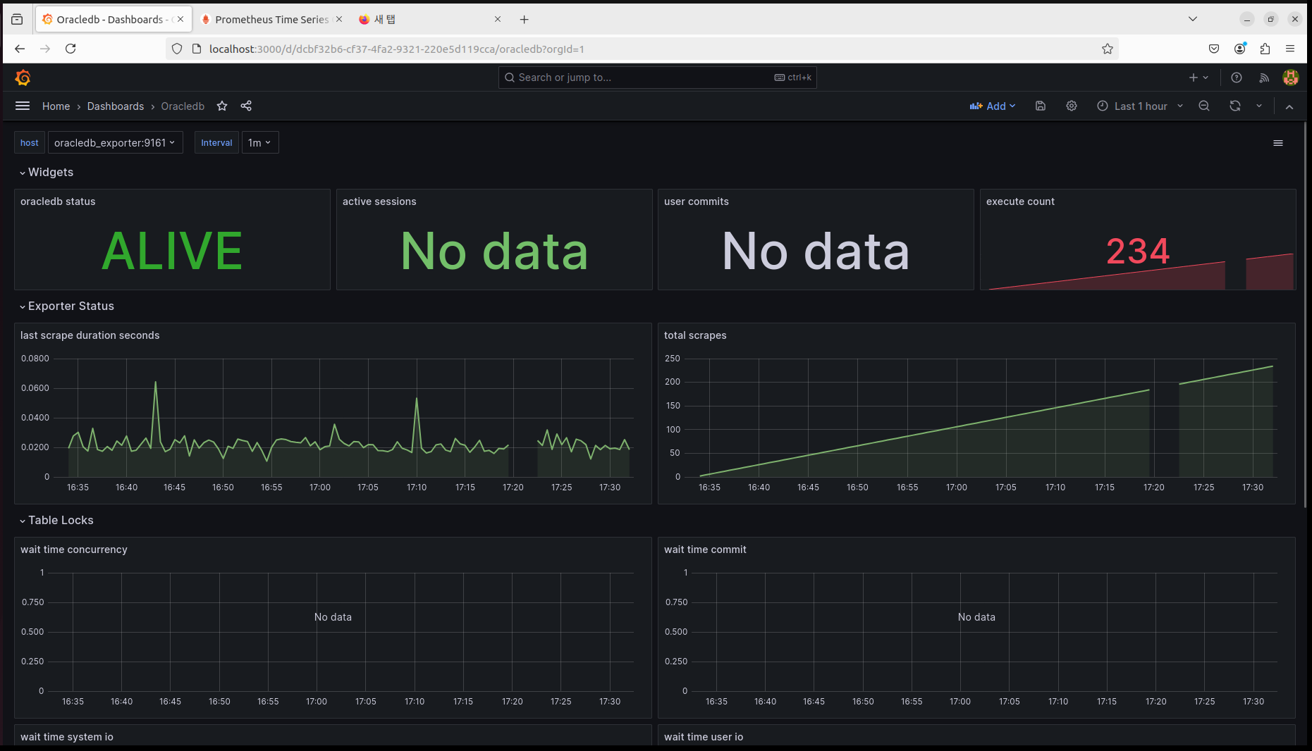 PLG + Prometheus + Oracle Exporter