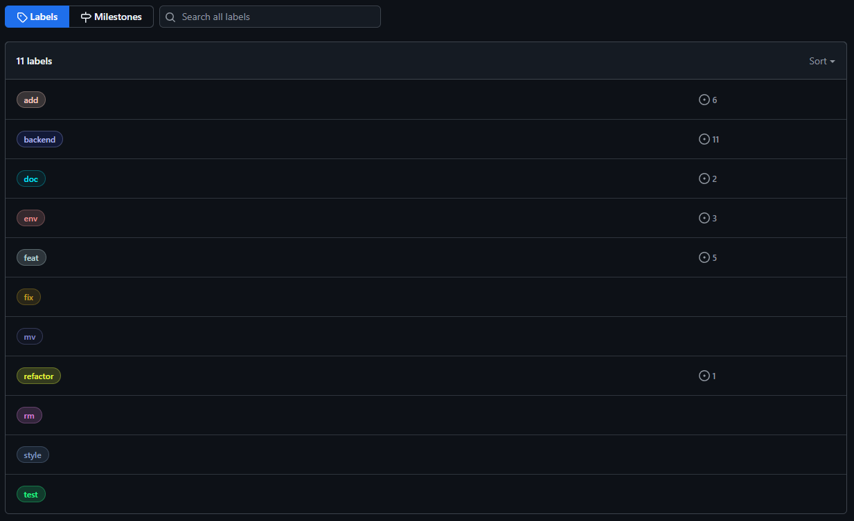 7. github rules, issues