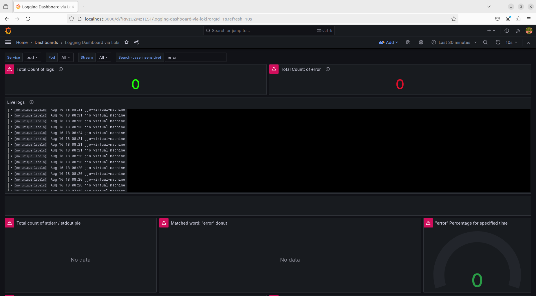 PLG + Prometheus + Oracle Exporter